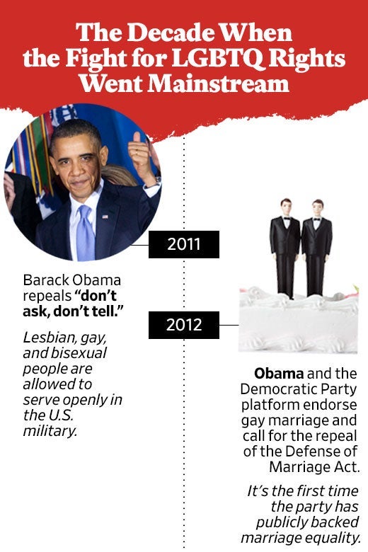 The fight for LGBTQ rights went mainstream in the 2010s.