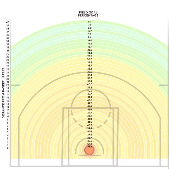 The 4-point line could be coming to the NBA. Here’s where to put it.
