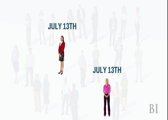 Birthday paradox explained: Why 2 out of 23 people in a room likely share a birthday (VIDEO).