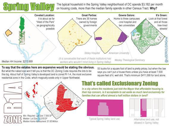 Exclusionary Zoning In Action