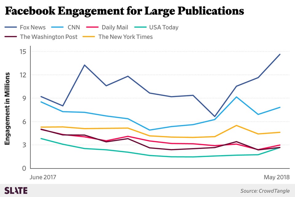 Facebook’s retreat from the news has painful for publishers—including ...