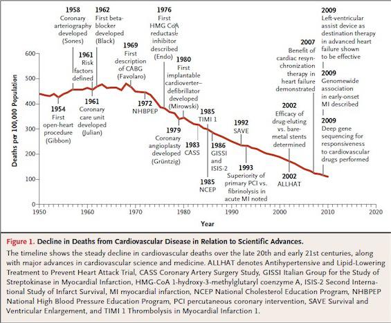 Steady Progress In Health Care