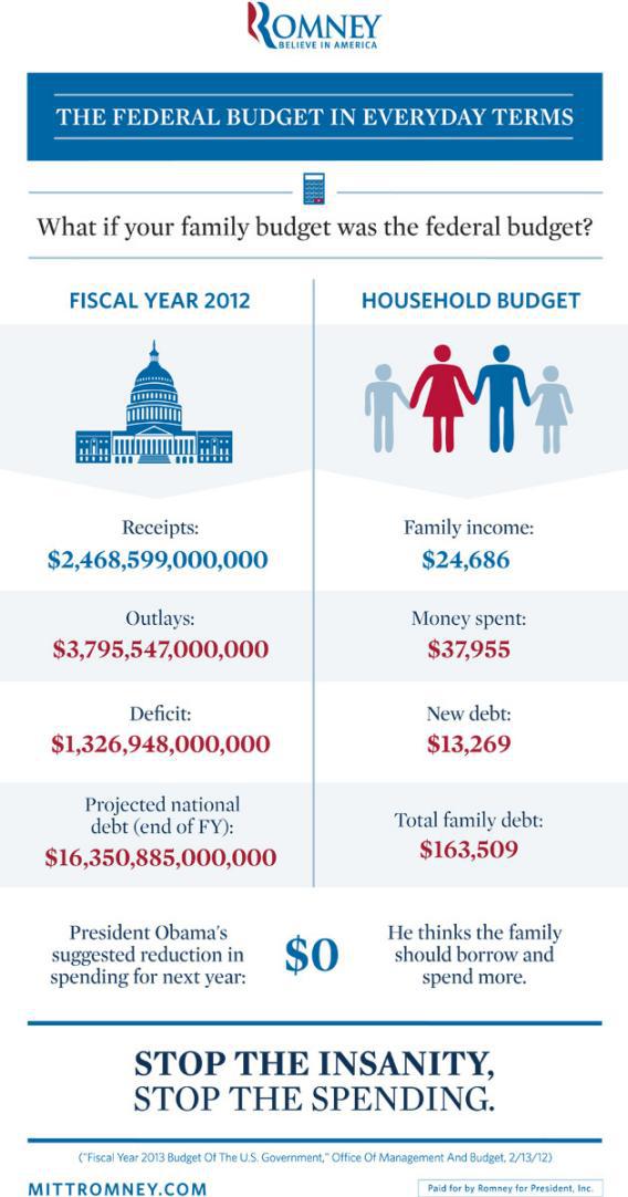 The government needs balance-sheet accounting.
