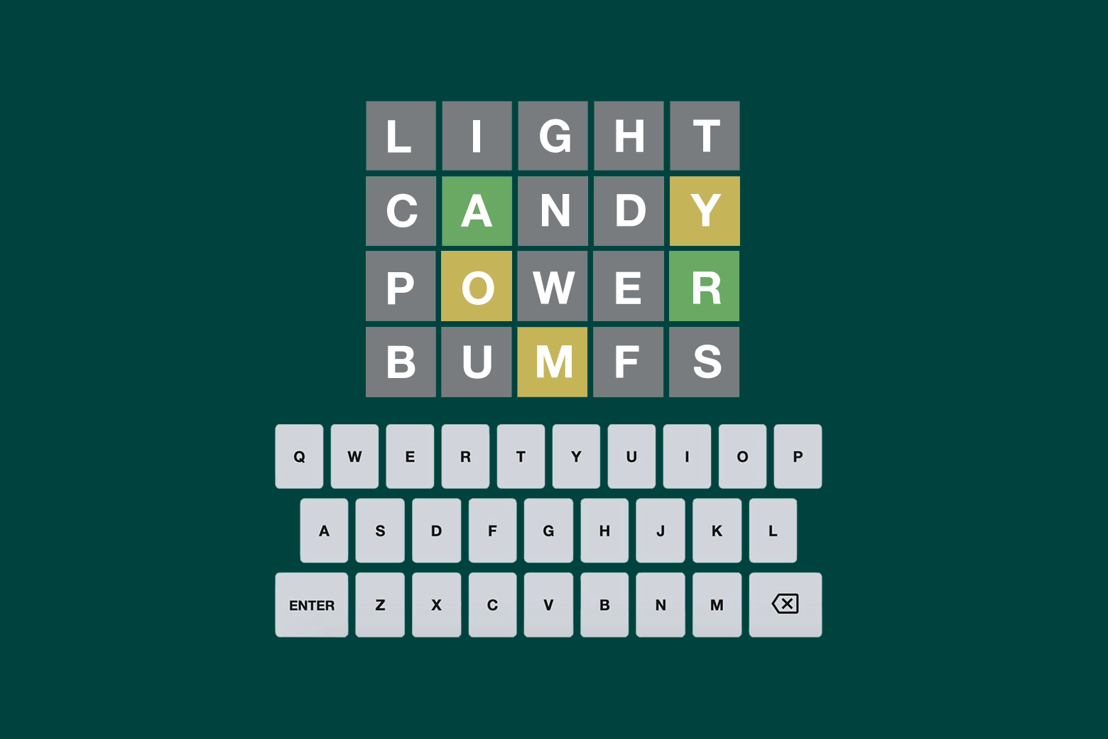 Wordle today: The fastest winning strategy ever found.