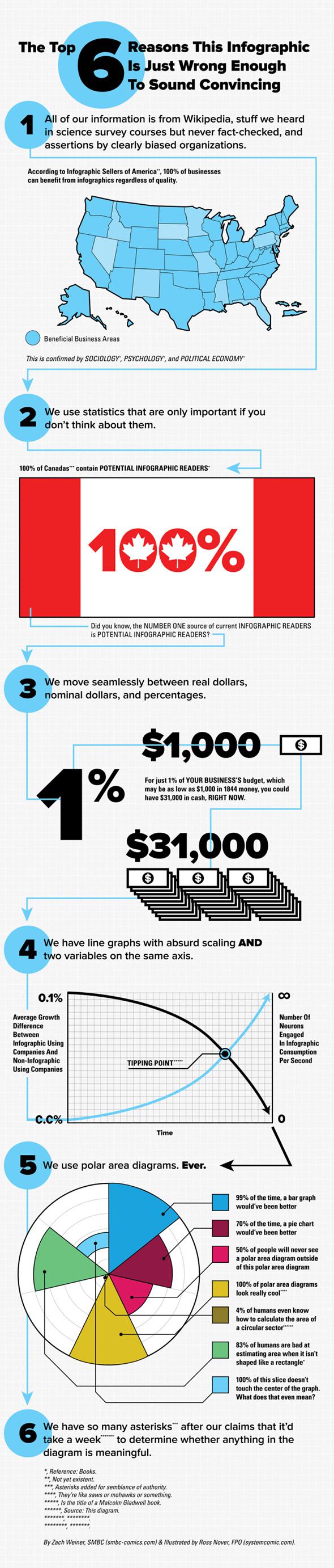 Infographic: Top 6 reasons infographics are terrible. (Infographic)