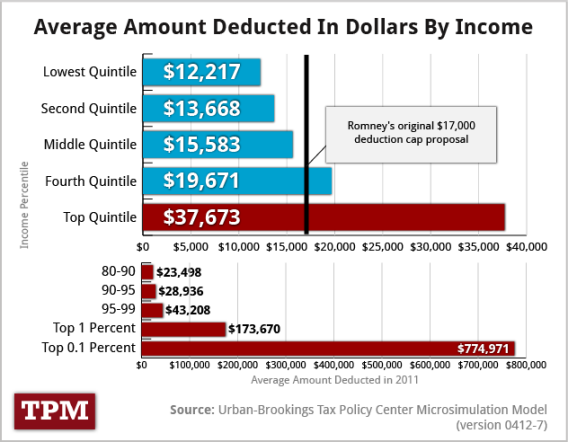 Any Way You Slice It, Base-Broadening Tax Reform Is A Middle Class Tax Hike