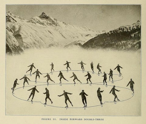 History of figure skating in instructional diagrams from the 1920s.