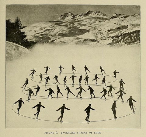 History of figure skating in instructional diagrams from the 1920s.
