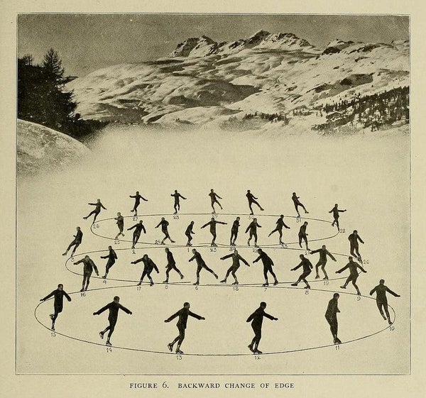 History of figure skating in instructional diagrams from the 1920s.