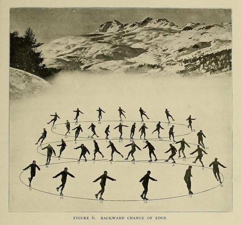 History of figure skating in instructional diagrams from the 1920s.