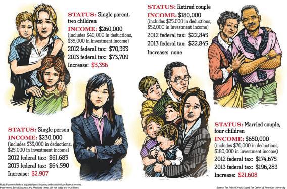 WSJ fiscal cliff infographic.