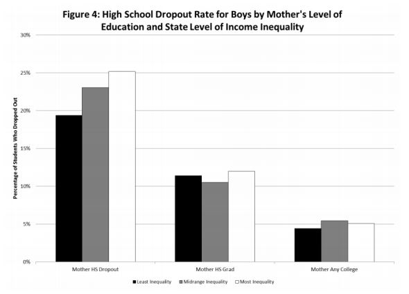 Income inequality and high school graduation: The economic gap might ...