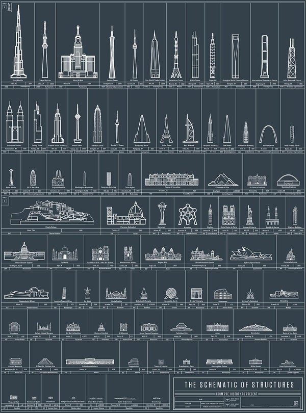 The Schematic of Structures: The greatest architecture in a single ...