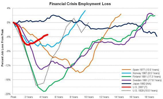 The Great Recession In Comparative Context