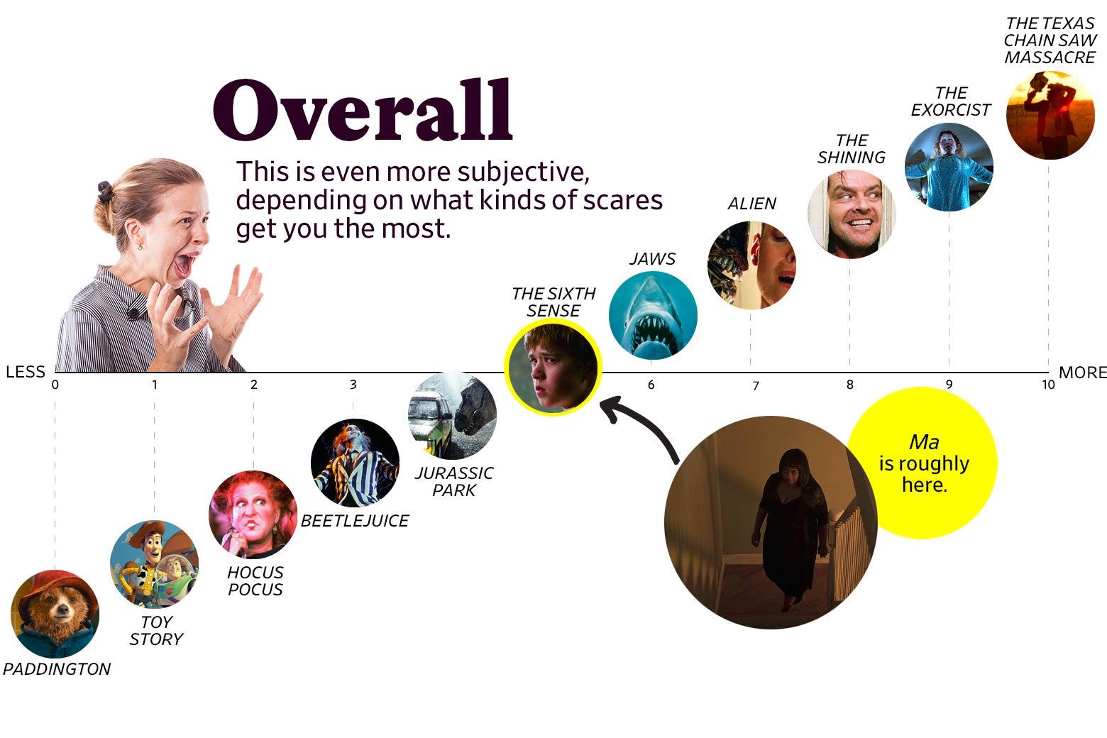 Scaredy Scale: How scary is Ma?