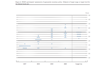 Donald Trump "not thrilled" with Fed chair Jerome Powell, a problem ...