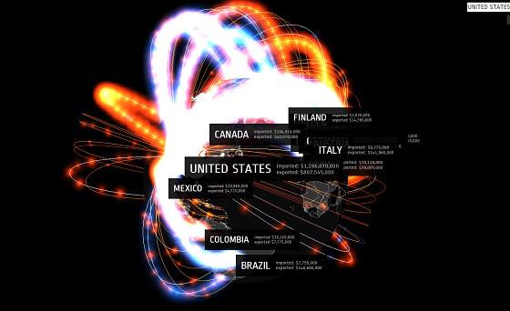 Global arms trade: A stunning visualization of the international ...