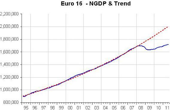 The European Debt Crisis In One Chart
