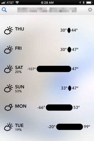 Dark Sky glitch creates bizarre weather forecast.
