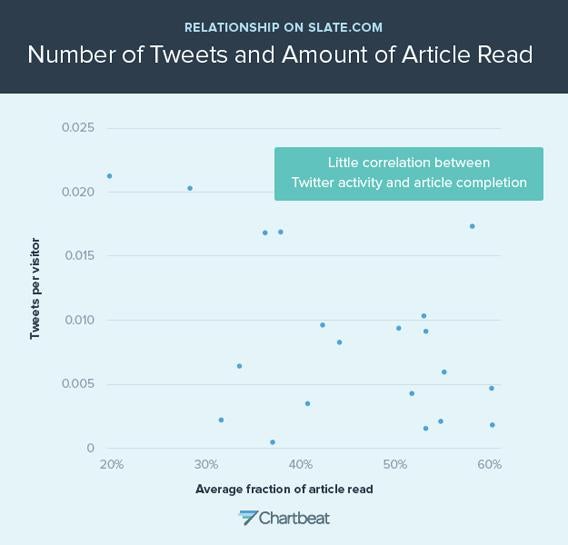 How people read online: Why you won’t finish this article.