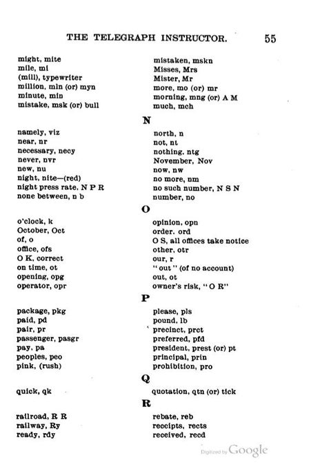 History of telegraph operators: Abbreviations used by telegraphers.