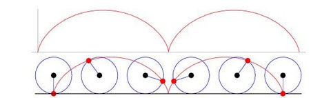 Cycloid motion: An illusion based on spirographics.