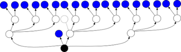 Hydra game: An example of a counterintuitive mathematical result.