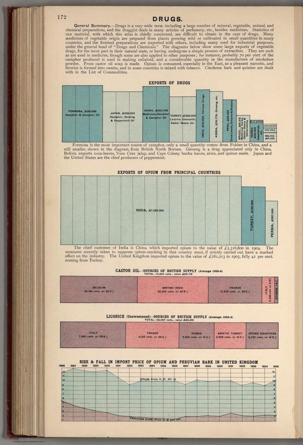 History of the drug trade: Map of drug trade in the early 20th century.