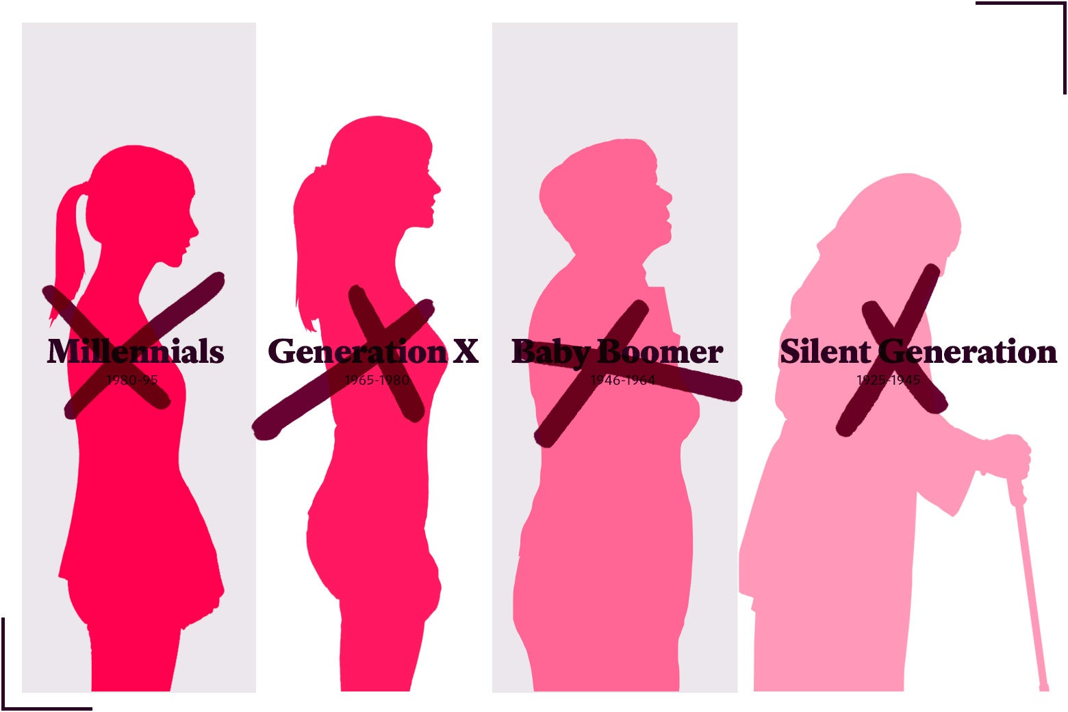 The evidence behind generations is lacking.