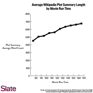 What is the most detailed Wikipedia movie plot summary of all time?