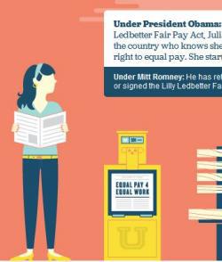 Obama’s Julia: Effective Campaign Tactic?