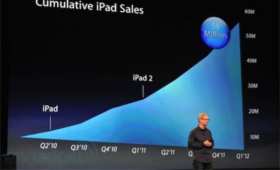 Apple gunning for PC market with new iPad.