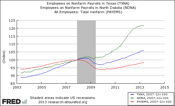 North Dakota economic miracle: Oil oil oil and some gas.