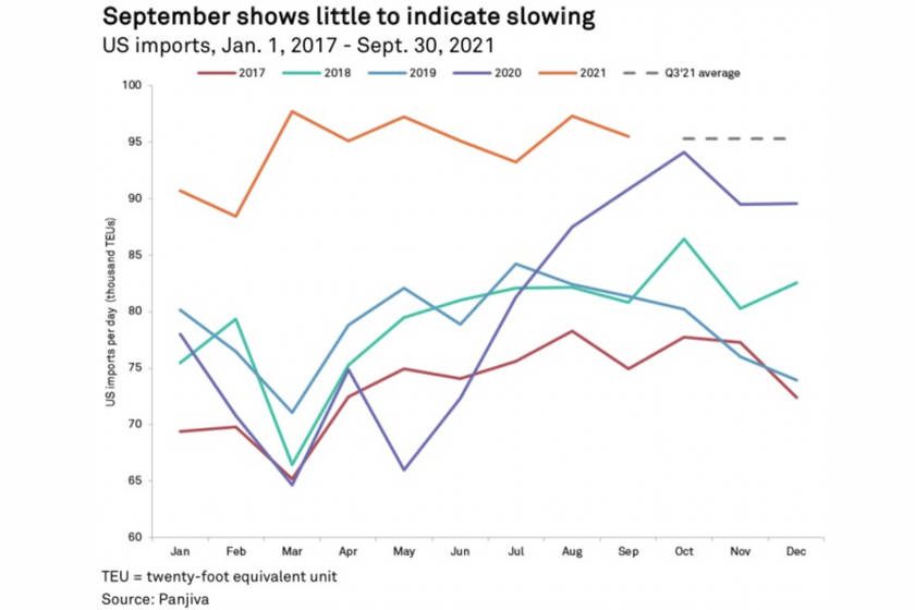 Supply chain problems in America: The absolute simplest explanation.