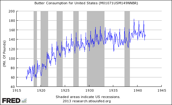 Butter rationing: Guns vs butter in World War II.