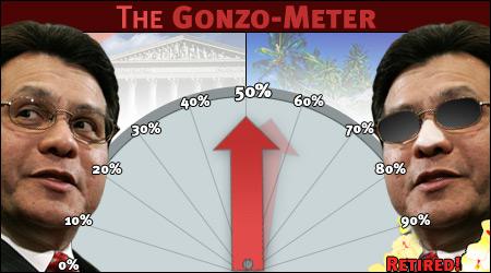 How to measure the attorney general's yuck factor?