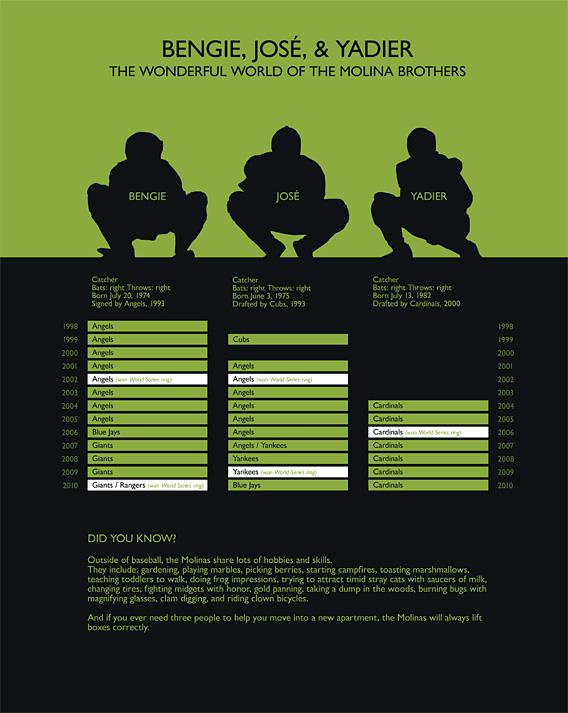 The Wonderful World of the Molina Brothers