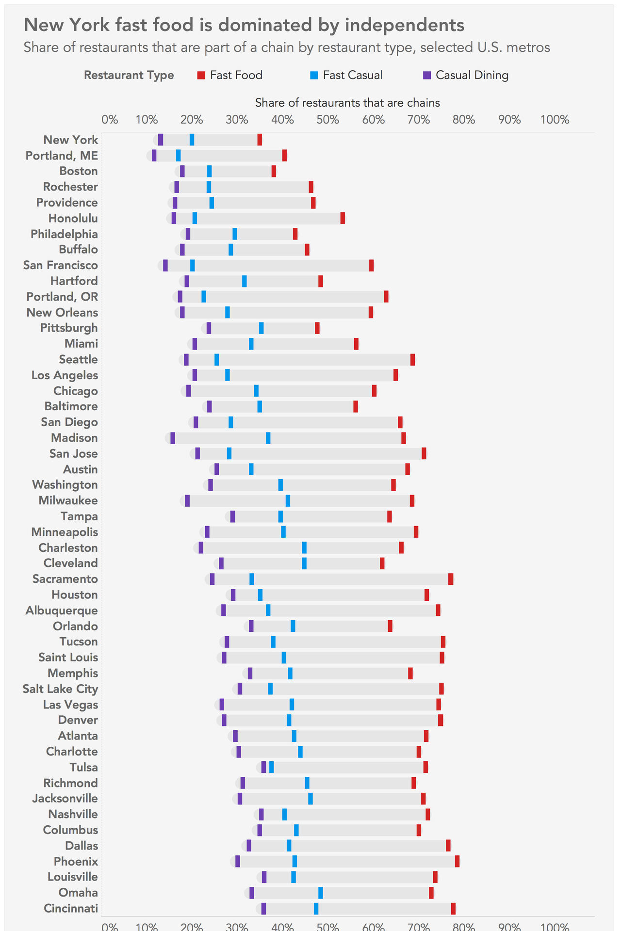Why fast-food dominates the Sun Belt but not the Pizza Belt