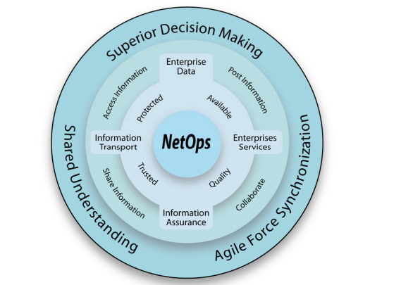 Pentagon infographics: Why so bad.