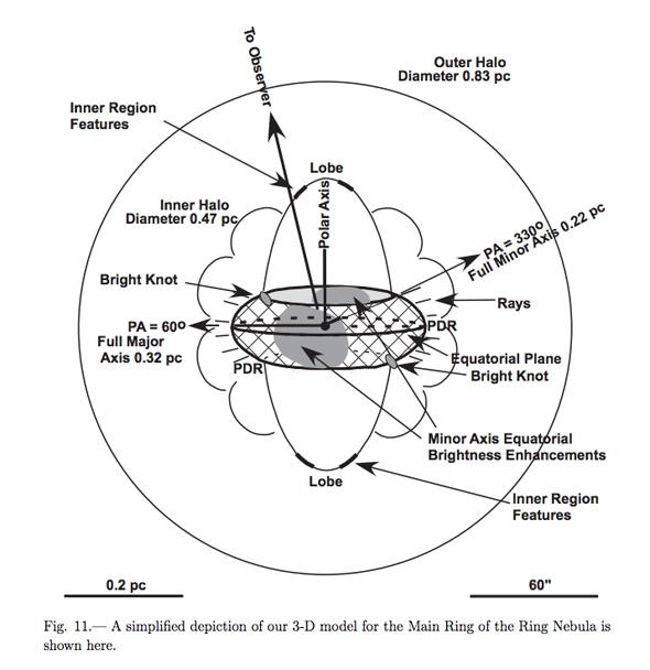 Ring Nebula: New deep image reveals faint structures.