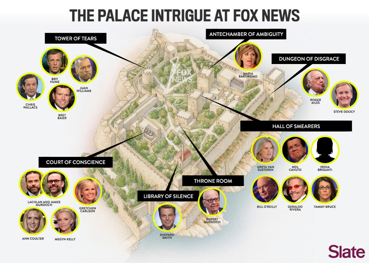 The palace intrigue at Fox News over Roger Ailes and Gretchen Carlson ...