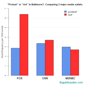 Protest versus riot versus uprising: The language of the Baltimore ...