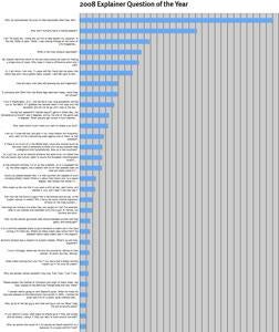 What is the most disloyal dog breed? The Explainer's 2008 Question of ...