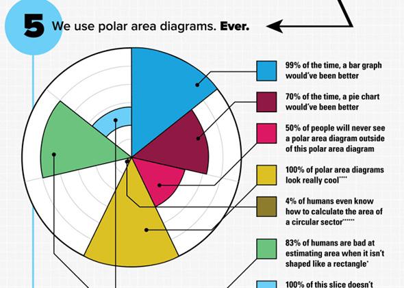 Infographic: Top 6 reasons infographics are terrible. (Infographic)