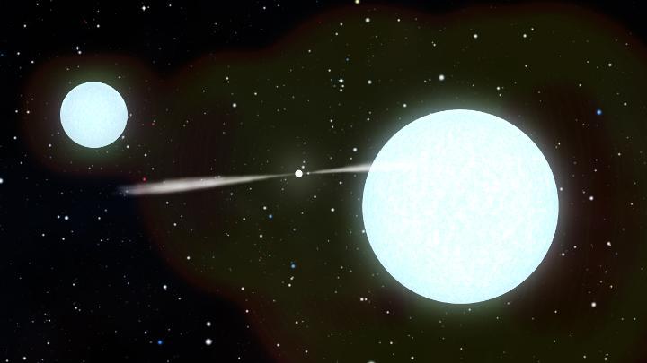 How gravity really works: A triple star system could help lead to a new ...