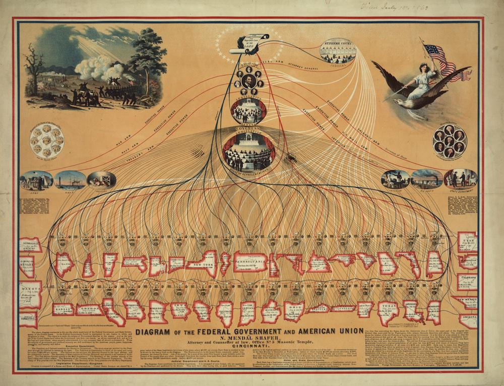 History of the civil war: Diagram of the federal government by N ...