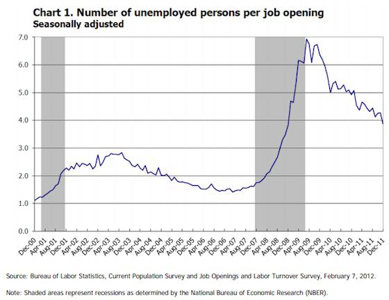 JOLTS Data Confirms Improving Economy