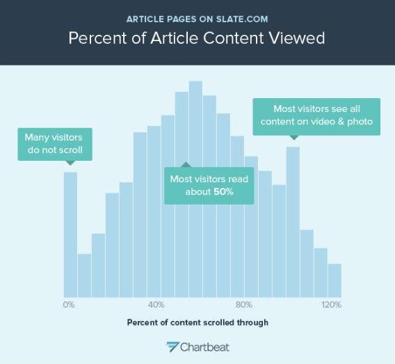 How people read online: Why you won’t finish this article.
