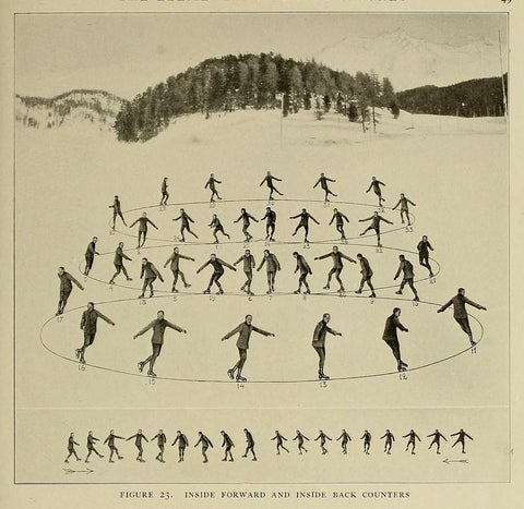 History of figure skating in instructional diagrams from the 1920s.