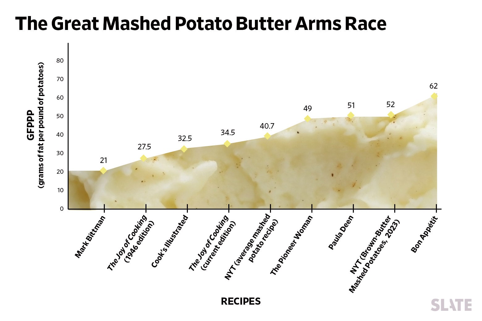 How to make mashed potatoes better: there is only one difference ...